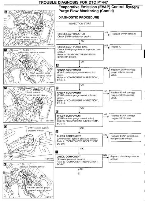Nissan Pickup Q A On P P Vacuum Diagram More