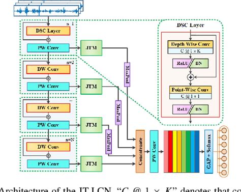 Figure 1 From Joint Threshold Learning Convolutional Networks For Intelligent Fault Diagnosis