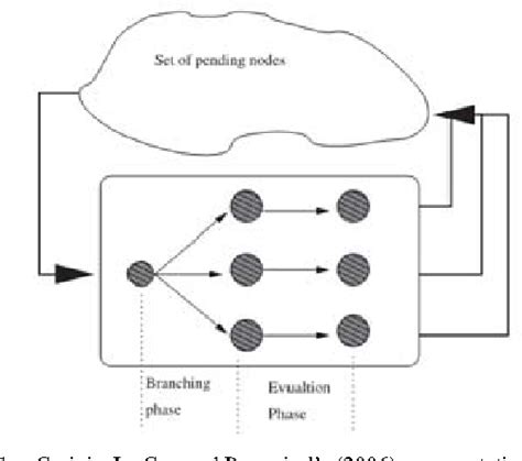 figure 1 from a new parallel schema for branch and bound algorithms using gpgpu semantic scholar