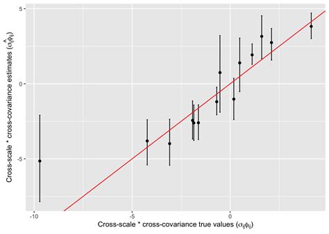 Illustration Of Graphical Gaussian Process Models To Analyze Highly Multivariate Spatial Data