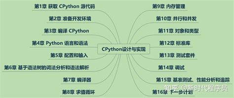 必读！python之父推荐！这本《cpython设计与实现》把内部实现全讲透了 知乎