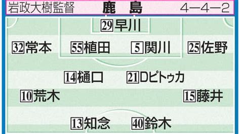 日刊鹿島アントラーズニュース 京都vs鹿島の予想スタメン 2・17 J1開幕ニッカン