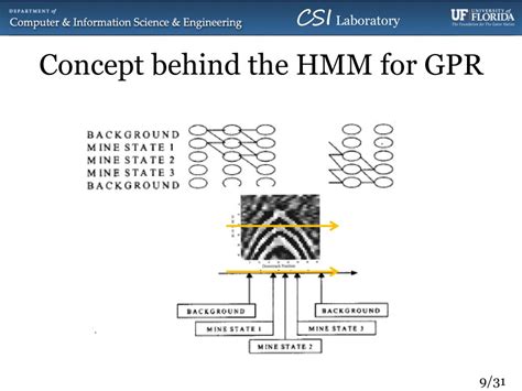 Ppt Multiple Instance Hidden Markov Model Application To Landmine
