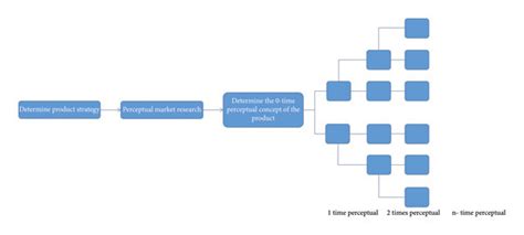 Implementation Diagram Of Perceptual Vocabulary Classification Download Scientific Diagram