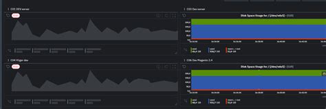 Dashboard Charts Not Showing Data Before Visiting Node Help Netdata