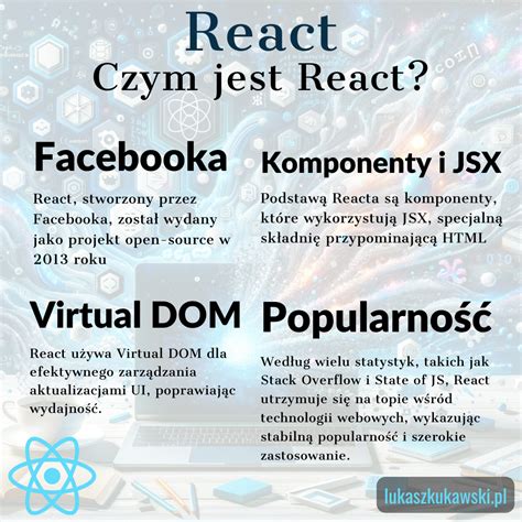 Czym Jest React I Dlaczego Warto Go U Ywa Ukasz Kukawski