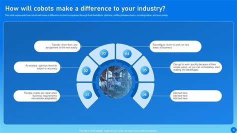 Types Of Cobots It Powerpoint Presentation Slides Ppt Slide
