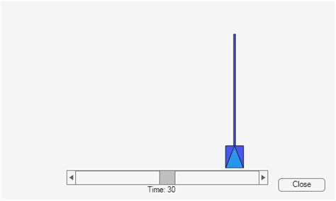 Gain Scheduled Mpc Control Of Inverted Pendulum On Cart Matlab And Simulink