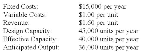 Solved What Is The Break Even Quantity Produced Chegg