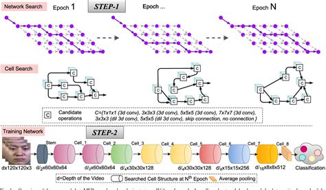 Figure From AutoMER Spatiotemporal Neural Architecture Search For Microexpression Recognition