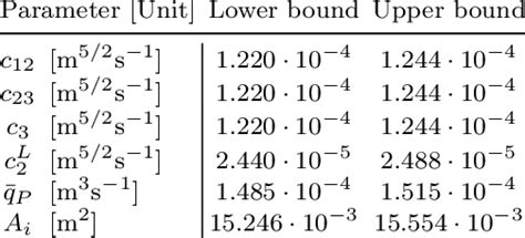 Reference Parameter Values Download Table