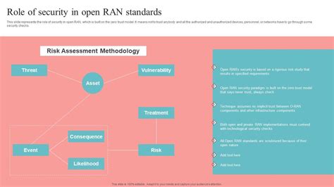 Role Of Security In Open RAN Standards Unlocking The Potential Of Open RAN Information Pdf