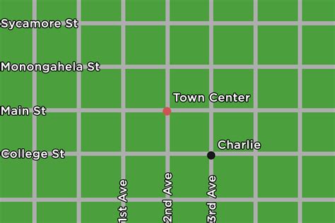 Coordinate System — Definition And Examples Expii