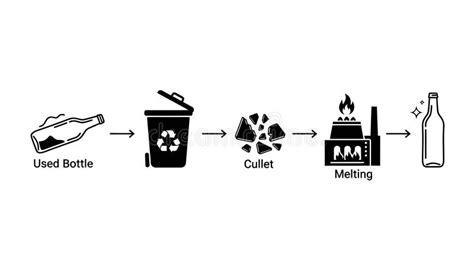 Glass Manufacturing Process Infographic Stock Illustrations 80 Glass