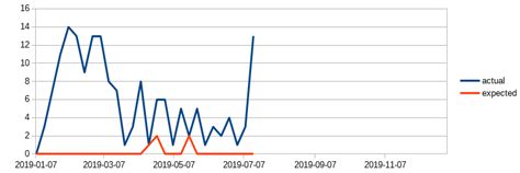 Programming Side Project Case Study With DevDash