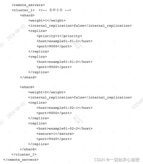 Clickhouse 的分布式架构说明——clickhouse 架构篇（五）clickhouse 分布式表 Csdn博客