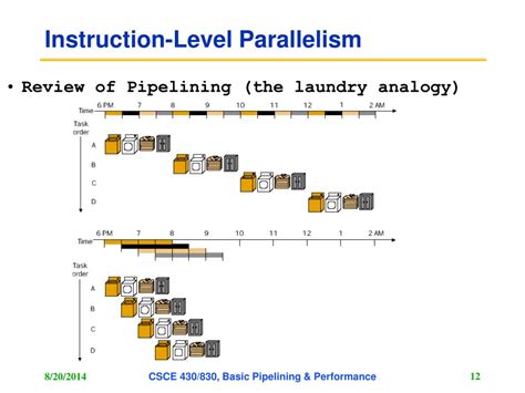 Ppt Csce 430830 Computer Architecture Basic Pipelining And Performance
