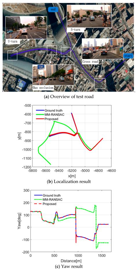 Electronics Free Full Text A Robust Registration Method For Autonomous Driving Pose