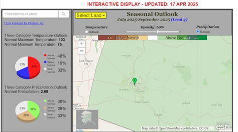 New Noaa Forecast Continues To Lean Above Normal For Arizona Monsoon