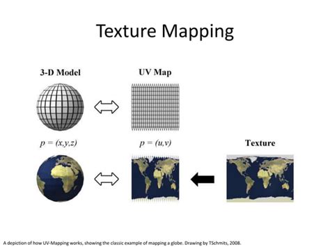 Sprite Rendering Pptx