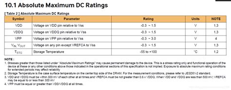 Ddr4 电气规格参数ddr4内存规格书 Csdn博客 Ddr4 电气规格参数ddr4内存规格书 Csdn博客