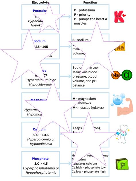 Lab Values Electrolytes Ekg Cheat Sheet Digital Pdf 3 Pages Nursing Study Guides Etsy Lab Values Electrolytes Ekg Cheat Sheet Digital Pdf 3 Pages Nursing Study Guides Etsy