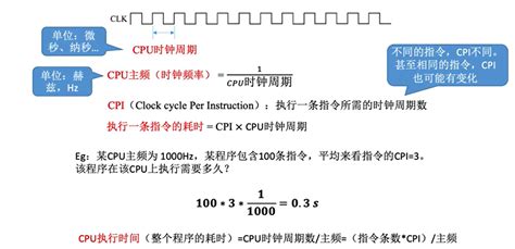 计算机组成原理 02 Seventy 博客园