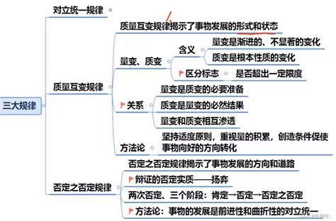 马克思主义哲学 Csdn博客 马克思主义哲学 Csdn博客