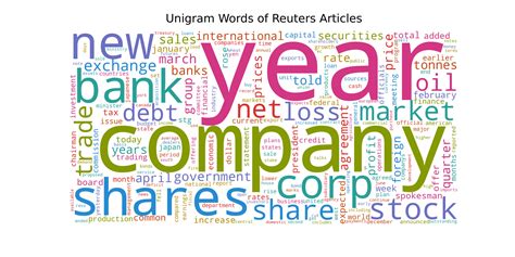 文本数据可视化非结构化文本数据的分析和可视化weixin26712121的博客 Csdn博客