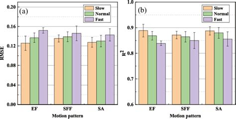 Figure 9 From Continuous Estimation Of Human Joint Angles From Semg Using A Multi Feature