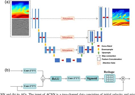 Figure 3 From A High Resolution Velocity Inversion Method Based On