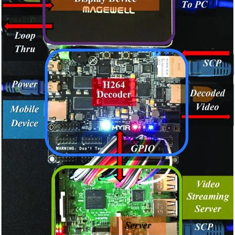 H264 Video Stream Demonstration Platform Hardware System Download