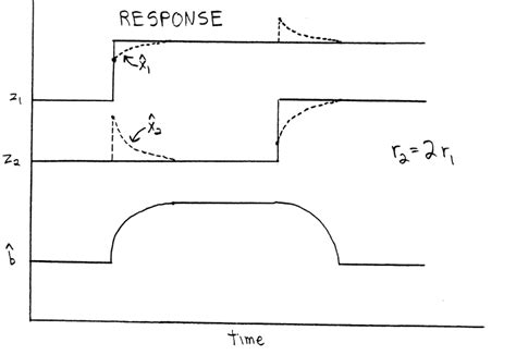 Example Of Data Reconciliation With Bias Estimation Download Scientific Diagram