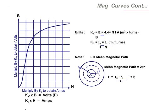 180953548 Current Transformer Pptppt Free Download