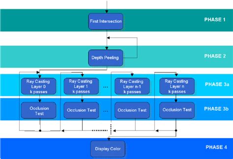 tiled ray casting system view download scientific diagram