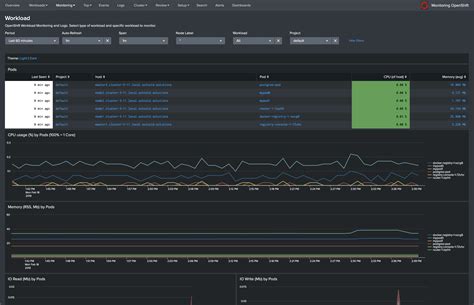 Monitoring Docker Openshift And Kubernetes Version 56