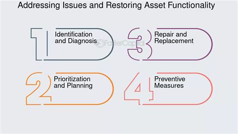 Asset Maintenance How To Preserve Or Restore The Condition Or Function Asset Maintenance How To Preserve Or Restore The Condition Or Function