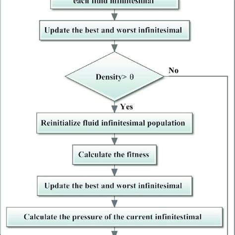 Comparison Of Fso Algorithm With Some Popular Algorithms Download Table