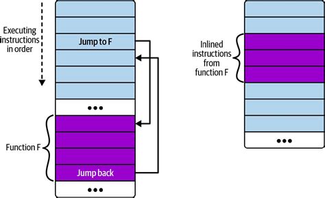 Ebpf的hello World 学习 Ebpf