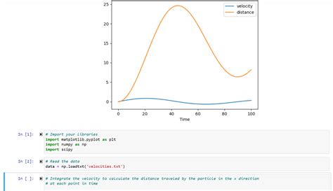Solved In This Exercise We Will Use Data From The Chegg