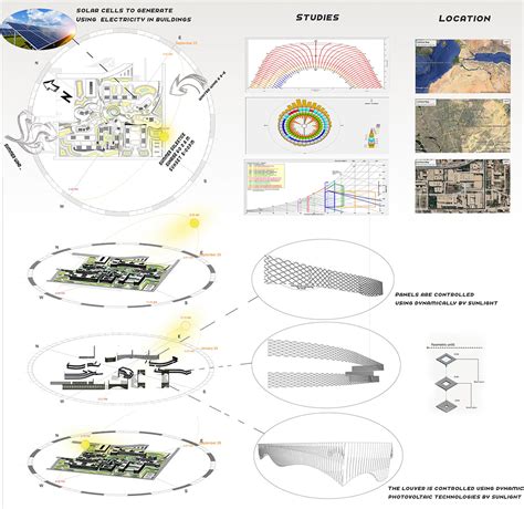 Smart Campus Graduation Project On Behance