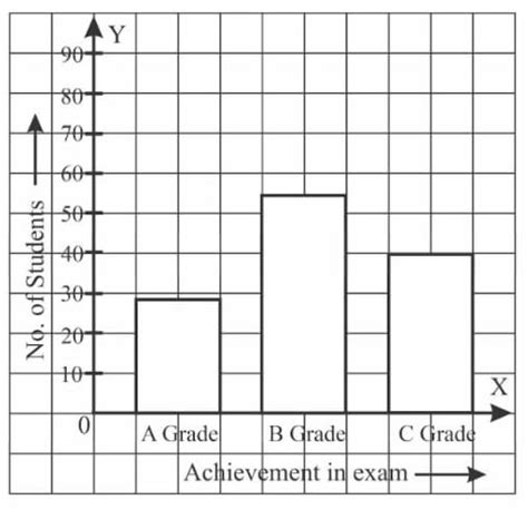 Class Intervals In A Grouped Frequency Are Given As4111219202728353643