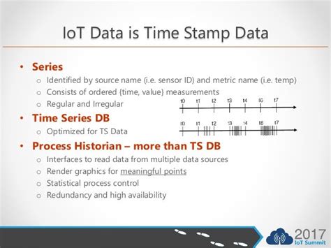 Time Series Databases For Iot On Premises And Azure