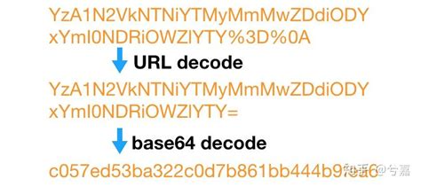 知乎分享功能可能正危及你的隐私 知乎