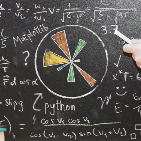 Biblioteka Matplotlib W Języku Python Wizualizacja Danych
