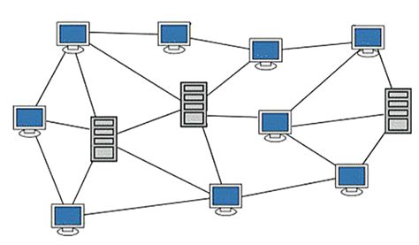 Industrial Ethernet Guide To Network Redundanc Advantech
