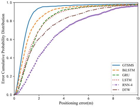 Sensors Free Full Text Multi Scale Fusion Localization Based On