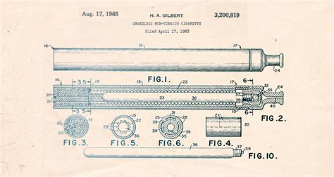 History And Evolution Of E Cigarettes Nicorex