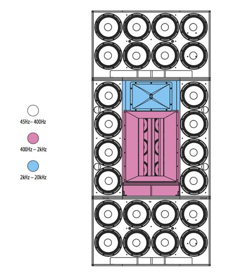 Part Iii Point Source Vs Line Array And Introduction To Vhd50
