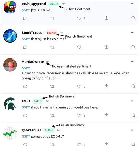 Stock Price Movement Prediction Based On Stocktwits Investor Sentiment Using Finbert And